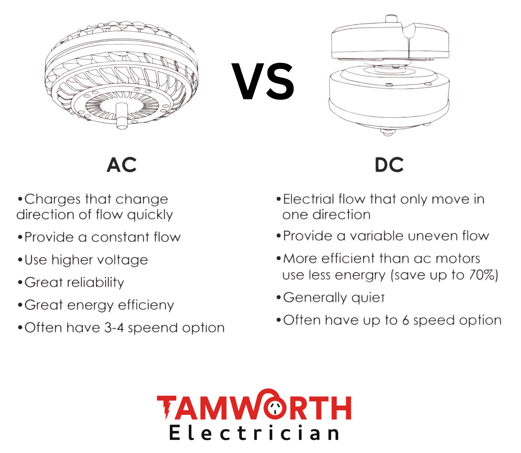 The Difference Between AC And DC Ceiling Fans